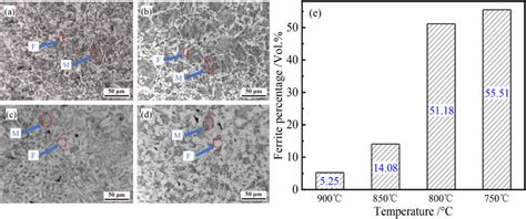 Microstructures Of Process 1 A Process 2 B Process 3 C Process Download Scientific