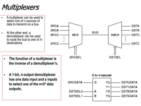 ppt useful combinational basic blocks in vhdl powerpoint presentation