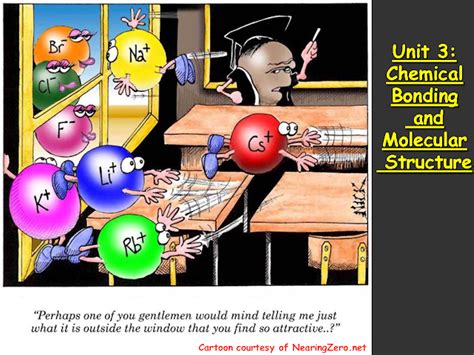 Savvy Chemist Ionic Bonding 2 Dot And Cross Diagramslewis Structures