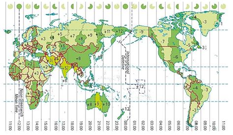What Are The Abbreviations For The Different Time Zones At Guadalupe
