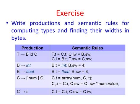 Intermediate Code Generation In Compiler Design Pdf Programming