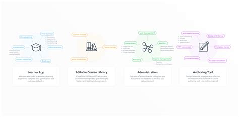 Sc Training Formerly Edapp Reviews 2026 Details Pricing And Features