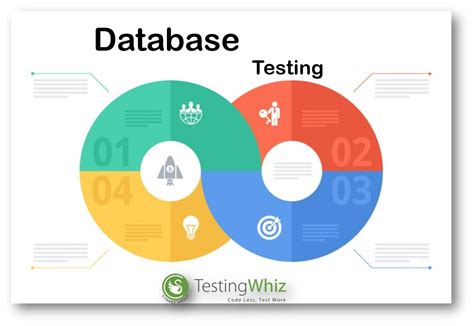 Software Qa Professionals How To Perform Database Regression