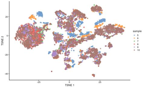 Multi Sample Analyses • Ismbosca