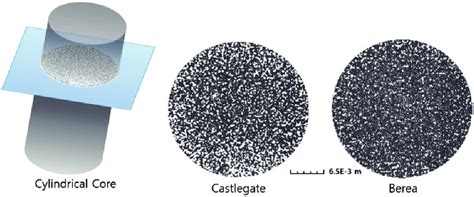 X Ray Ct Scanning Images Showing Pore Sizes Of Castlegate And Berea Download Scientific Diagram