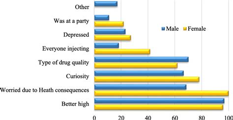 Reagents Used For Cleaning Needles And Syringes Download Scientific