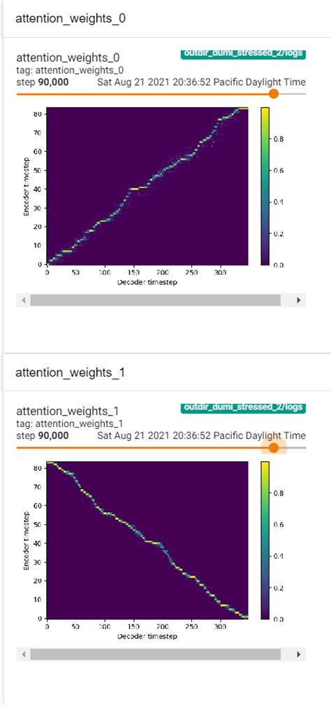 Voice Usually Good But Occasional Low Mos · Issue 128 · Nvidiaflowtron · Github