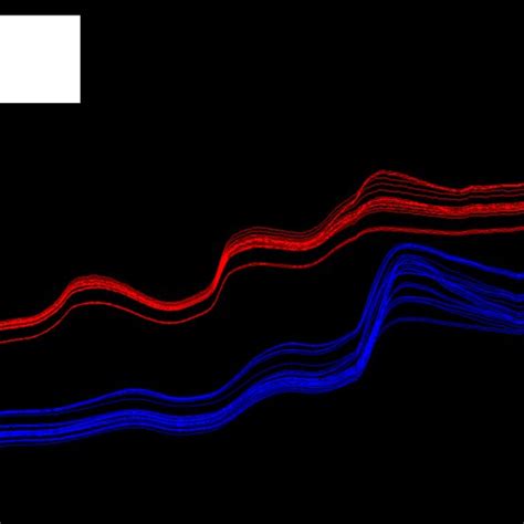 the relation between actual and near infrared nir predicted values of