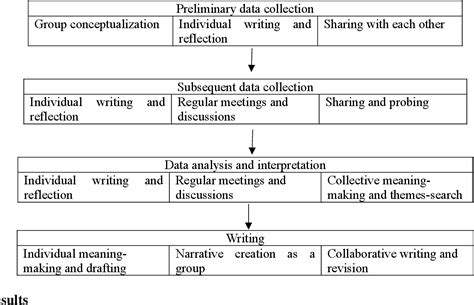 Figure 1 From The Qualitative Report The Qualitative Report Semantic