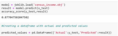 Machine Learning Application — Census Income Prediction By Nitika