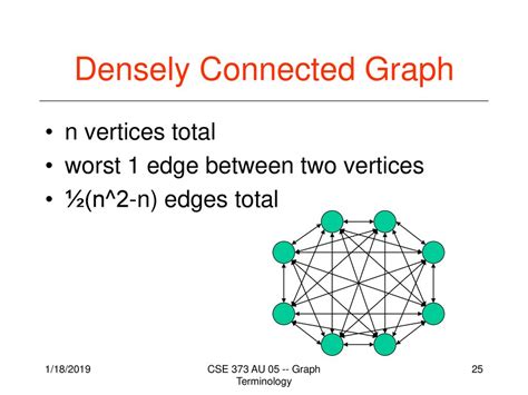 Graph Terminology CSE 373 Data Structures. - ppt download