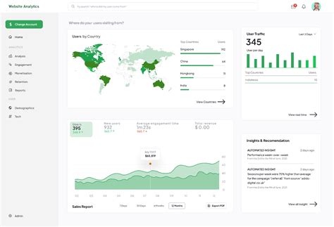 web analytics figma
