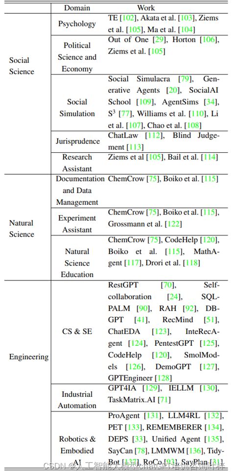 基于大语言模型的agent的探索与实践 multi agent systems mas csdn博客