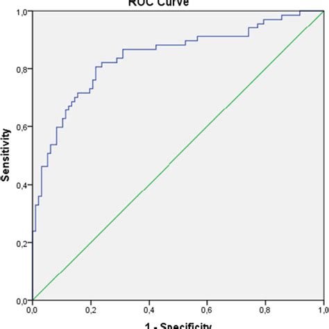 Decision Making Timeline And Reperfusion Strategy In Patients With