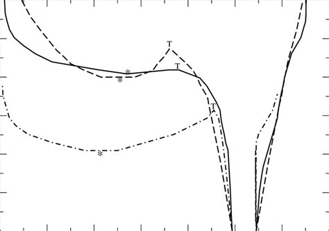 Phase Diagrams Of Colloidspolymer Mixtures Within Three Different