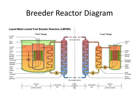 Ppt Synergistic Relationships Of Advanced Nuclear Fuel Cycles