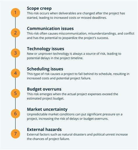 Abdullah Musallam On Linkedin 7 Common Project Risks ‼️