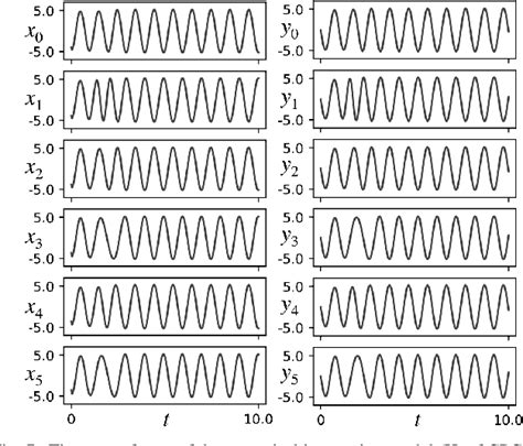 Figure 7 From A Novel Hardware Efficient Cpg Model For A Hexapod Robot Based On Nonlinear