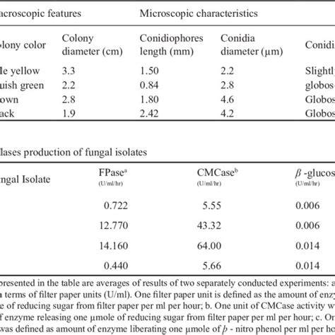 A Photograph Of 37 Mm Diameter Plastic Sampling Cassette Left And Download Scientific