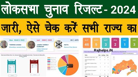 Bihar Lok Sabha Election Result 2024 बिहार लोकसभा चुनाव रिजल्ट ऐसे