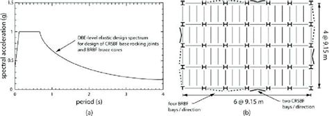 A Dbe Design Spectrum B Floor Plan Schematic Showing The Two