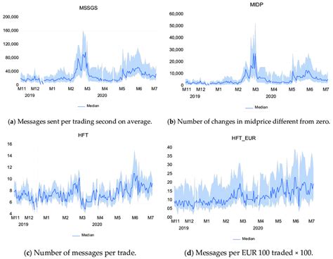 This Figure Shows The Evolution Of The Values Of The Different Proxies Download Scientific
