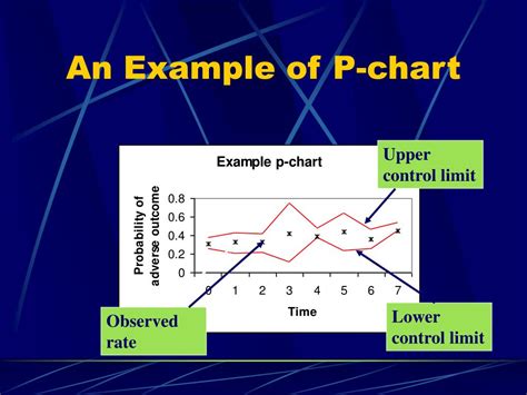 Ppt Tutorial On Risk Adjusted P Chart Powerpoint Presentation Free Download Id2947179