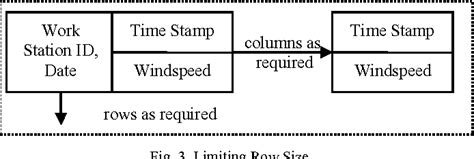Figure 3 From Data Modelling For Discrete Time Series Data Using