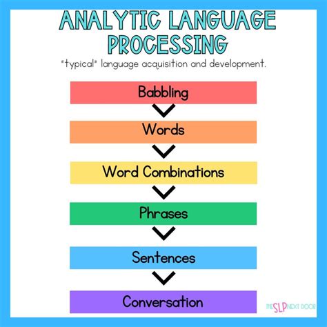 Gestalt Language Processing · The Slp Next Door