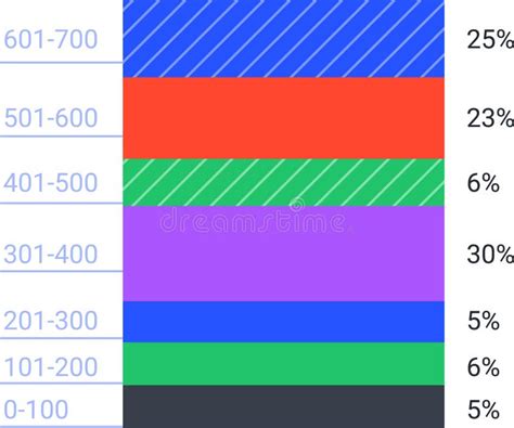 Horizontal Bar Chart Showcasing Varying Percentages And Data