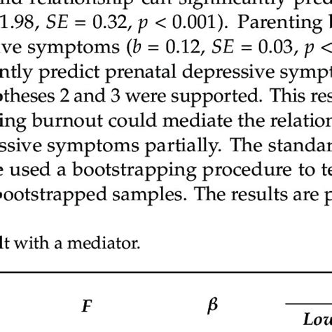 The Regression Result With A Mediator Download Scientific Diagram