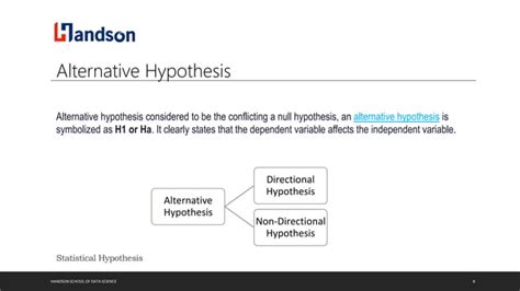 Hypothesis Pptx