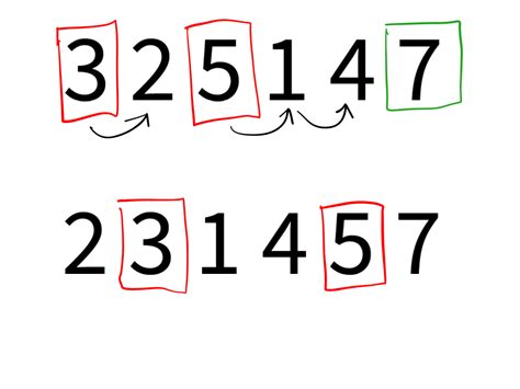 Bubble Sort Algorithm In C