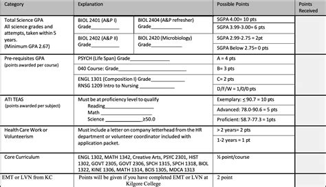 Nursing Application Transition Program Kilgore College