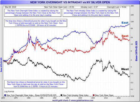 Silver Prices Today Current Live Spot Price Of Silver Per Ounce