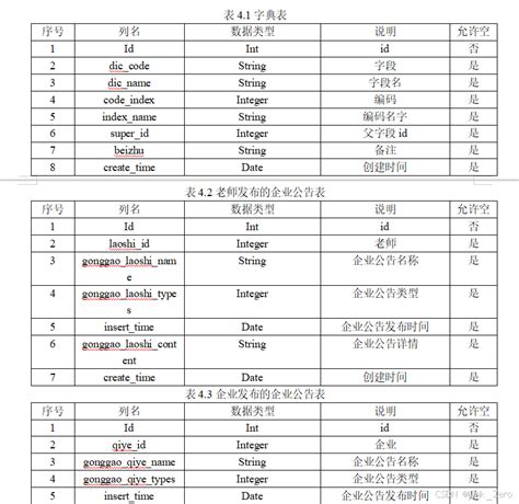 基于springboot＋vue的毕业生实习与就业管理系统设计与实现毕设文档源码） Csdn博客