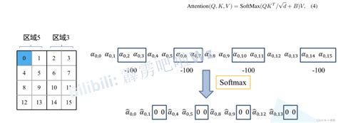 swin transformer swin transformer csdn博客