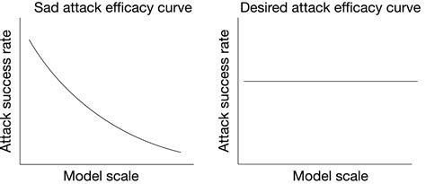 principles for picking practical interpretability projects — lesswrong