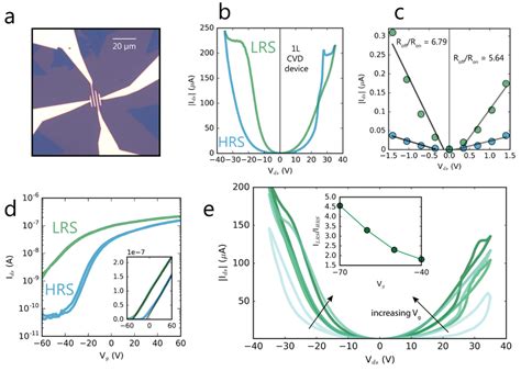 Examples Of Switching On Another 1l Cvd Device A Optical Image Of