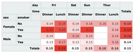 Best Javascript Components For Web Reporting • Webdatarocks