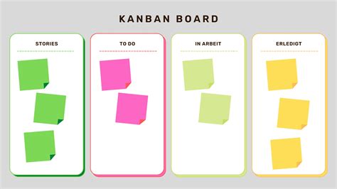 Kanban System Erklärt Kanban System Gcdj
