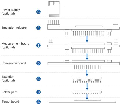 Emulation Adapters Infineon Tc377te Assembly