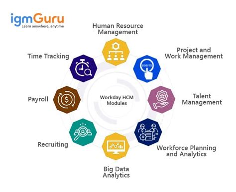 Workday Tutorial A Beginners Guide To Master Workday Hcm