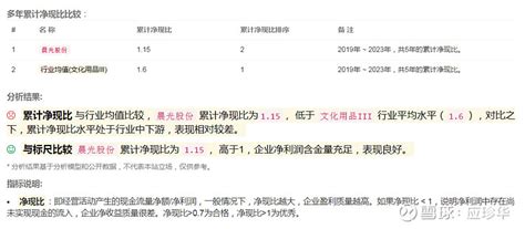 晨光股份财务分析：现金流量表 一、收现比公司的收现比和净现比基本都大于1，现金流量比较健康。但相对于竞争对手来说，收现比和净现比数据又相对较差