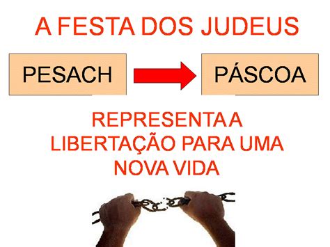 Transmitindo A Herança Aula A Páscoa