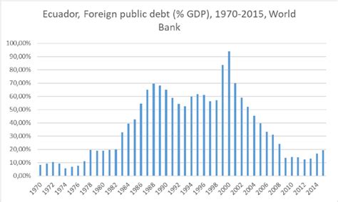 World Bank Data Bank The World Bank Open Data Tedqbm