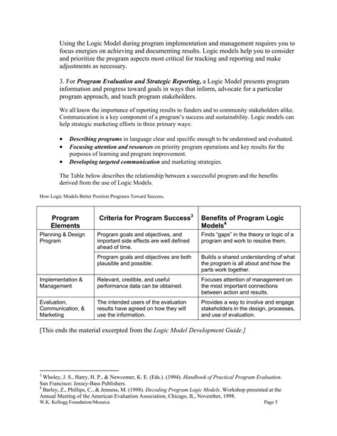 Using The Logic Model For Program Planningpdf