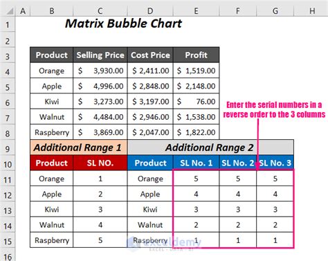 How To Create A Matrix Chart In Excel 2 Methods Exceldemy