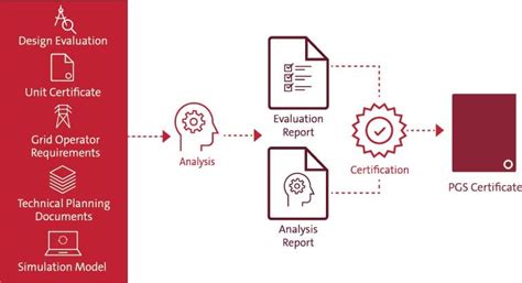 Grid Code Compliance Ul Solutions