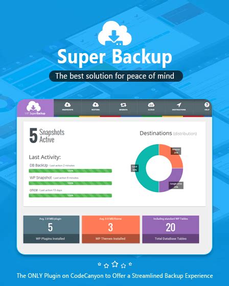 Super Backup Migration Wordpress Plugin Inkthemes